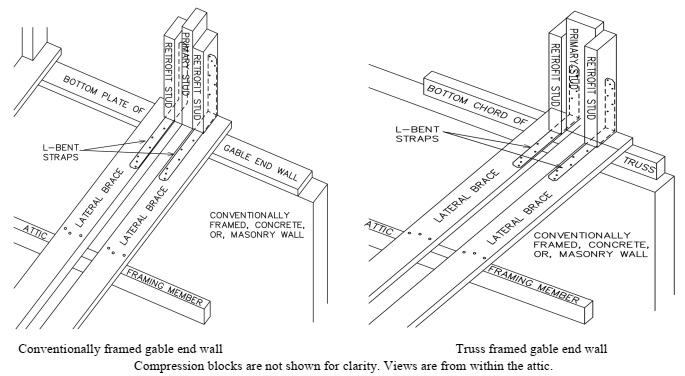 CHAPTER 17 RETROFITTING - 2023 FLORIDA BUILDING CODE, EXISTING BUILDING ...