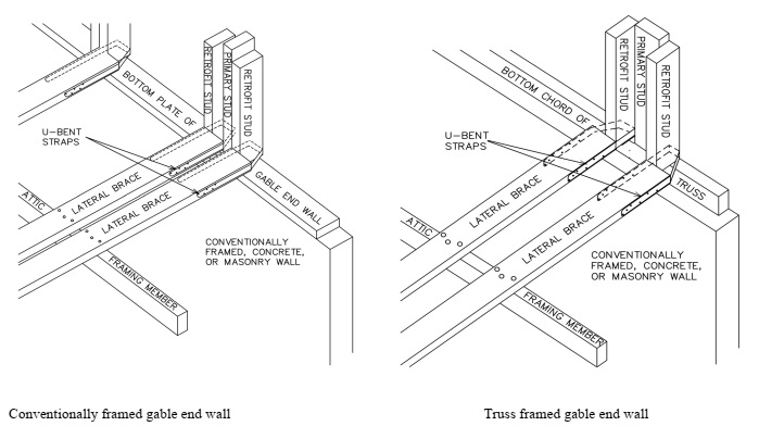 CHAPTER 17 RETROFITTING - 2023 FLORIDA BUILDING CODE, EXISTING BUILDING ...