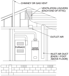 CHAPTER 3 GENERAL REGULATIONS - 2023 FLORIDA BUILDING CODE, FUEL GAS ...