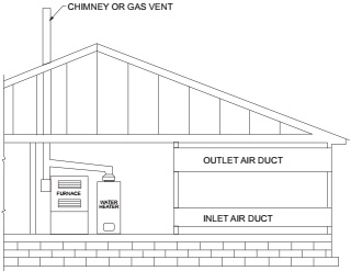 CHAPTER 3 GENERAL REGULATIONS - 2023 FLORIDA BUILDING CODE, FUEL GAS ...