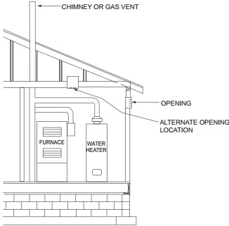 CHAPTER 3 GENERAL REGULATIONS - 2023 FLORIDA BUILDING CODE, FUEL GAS ...