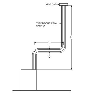 APPENDIX B IFGS SIZING OF VENTING SYSTEMS SERVING APPLIANCES EQUIPPED ...