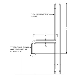 APPENDIX B IFGS SIZING OF VENTING SYSTEMS SERVING APPLIANCES EQUIPPED ...