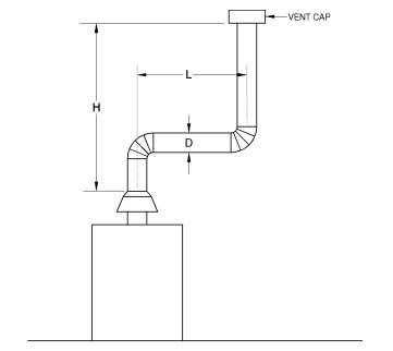 APPENDIX B IFGS SIZING OF VENTING SYSTEMS SERVING APPLIANCES EQUIPPED ...