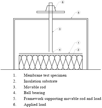 TESTING APPLICATION STANDARD TAS 114 95 APPENDIX I TEST PROCEDURE FOR ...