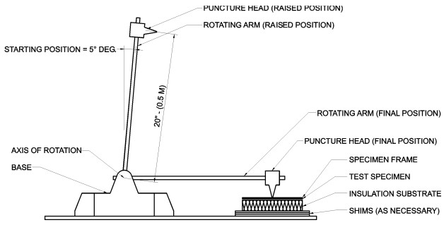 TESTING APPLICATION STANDARD TAS 114 95 APPENDIX I TEST PROCEDURE FOR ...