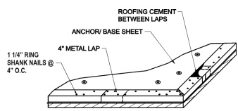 ROOFING APPLICATION STANDARD RAS NO 118 20 INSTALLATION OF MECHANICALLY ...
