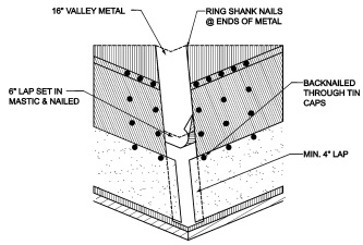 ROOFING APPLICATION STANDARD RAS NO 118 20 INSTALLATION OF MECHANICALLY ...