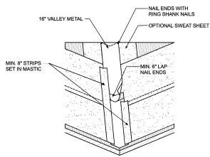 ROOFING APPLICATION STANDARD RAS NO 118 20 INSTALLATION OF MECHANICALLY ...