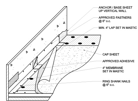 ROOFING APPLICATION STANDARD RAS NO 118 20 INSTALLATION OF MECHANICALLY ...