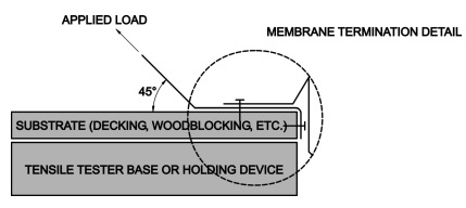 TESTING APPLICATION STANDARD TAS NO 111 A 95 TEST PROCEDURE FOR ROOF ...