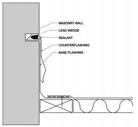 ROOFING APPLICATION STANDARD RAS NO 111 20 STANDARD REQUIREMENTS FOR ...