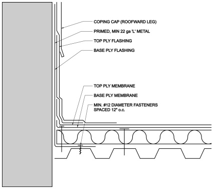 ROOFING APPLICATION STANDARD RAS NO 111 20 STANDARD REQUIREMENTS FOR ...