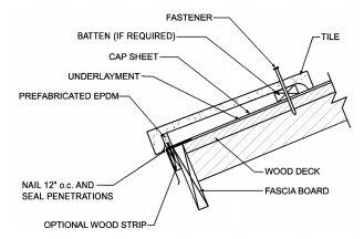 ROOFING APPLICATION STANDARD RAS NO 119 20 INSTALLATION OF MECHANICALLY ...