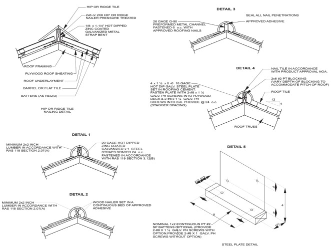 ROOFING APPLICATION STANDARD RAS NO 119 20 INSTALLATION OF MECHANICALLY ...