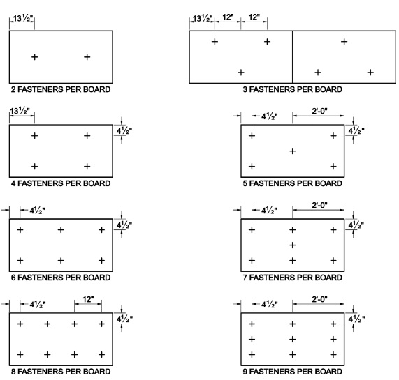 ROOFING APPLICATION STANDARD RAS NO 117 20 STANDARD REQUIREMENTS FOR ...