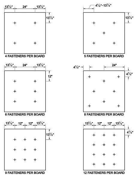ROOFING APPLICATION STANDARD RAS NO 117 20 STANDARD REQUIREMENTS FOR ...