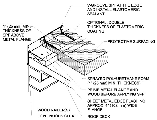 ROOFING APPLICATION STANDARD RAS NO 109 A DETAIL DRAWINGS - 2023 ...