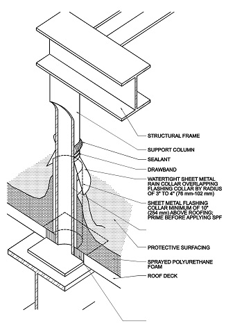ROOFING APPLICATION STANDARD RAS NO 109 A DETAIL DRAWINGS - 2023 ...