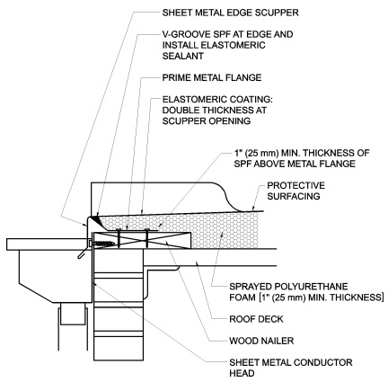ROOFING APPLICATION STANDARD RAS NO 109 A DETAIL DRAWINGS - 2023 ...