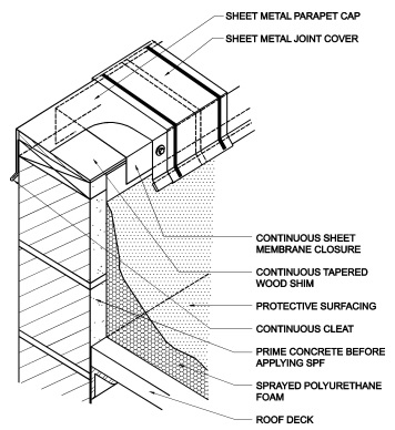 ROOFING APPLICATION STANDARD RAS NO 109 A DETAIL DRAWINGS - 2023 ...