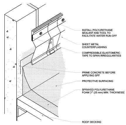 ROOFING APPLICATION STANDARD RAS NO 109 A DETAIL DRAWINGS - 2023 ...
