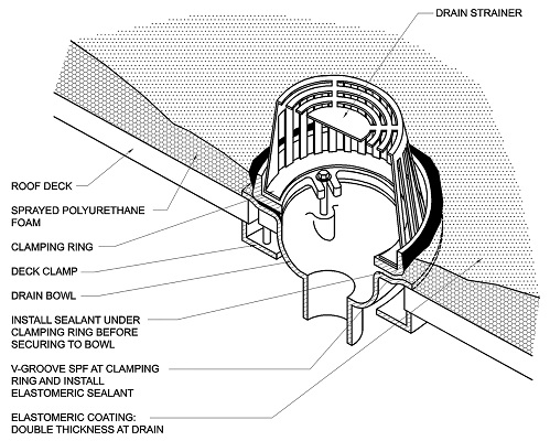 ROOFING APPLICATION STANDARD RAS NO 109 A DETAIL DRAWINGS - 2023 ...