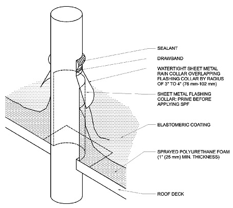 ROOFING APPLICATION STANDARD RAS NO 109 A DETAIL DRAWINGS - 2023 ...