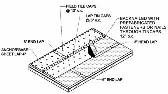 ROOFING APPLICATION STANDARD RAS NO 120 20 MORTAR AND ADHESIVE SET TILE ...