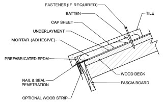 ROOFING APPLICATION STANDARD RAS NO 120 20 MORTAR AND ADHESIVE SET TILE ...