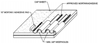 ROOFING APPLICATION STANDARD RAS NO 120 20 MORTAR AND ADHESIVE SET TILE ...