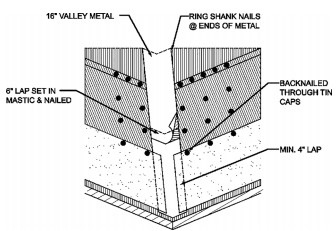 ROOFING APPLICATION STANDARD RAS NO 120 20 MORTAR AND ADHESIVE SET TILE ...