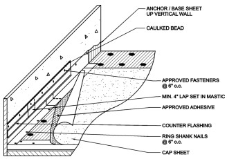 ROOFING APPLICATION STANDARD RAS NO 120 20 MORTAR AND ADHESIVE SET TILE ...
