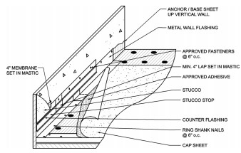 ROOFING APPLICATION STANDARD RAS NO 120 20 MORTAR AND ADHESIVE SET TILE ...