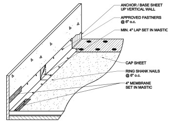 ROOFING APPLICATION STANDARD RAS NO 120 20 MORTAR AND ADHESIVE SET TILE ...