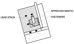 ROOFING APPLICATION STANDARD RAS NO 120 20 MORTAR AND ADHESIVE SET TILE ...