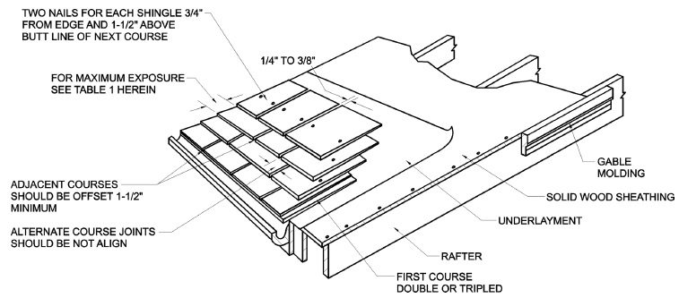 ROOFING APPLICATION STANDARD RAS NO 130 20 INSTALLATION CRITERIA FOR ...