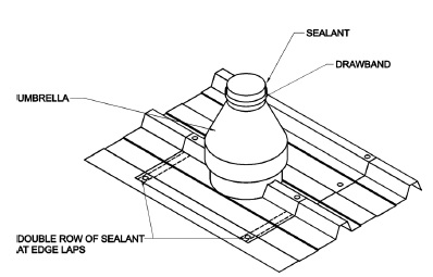 ROOFING APPLICATION STANDARD RAS NO 133 STANDARD PROCEDURE FOR ...