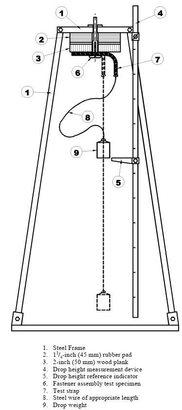 TESTING APPLICATION STANDARD TAS 117 C 95 TEST PROCEDURE FOR DYNAMIC ...
