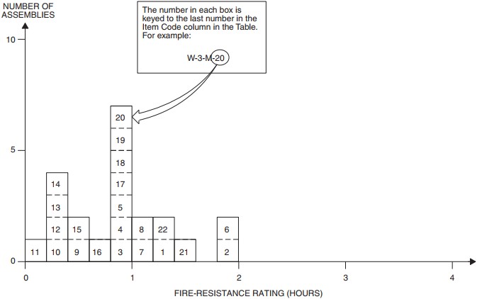 APPENDIX INTRODUCTION - 2023 CITY OF LOS ANGELES EXISTING BUILDING CODE ...