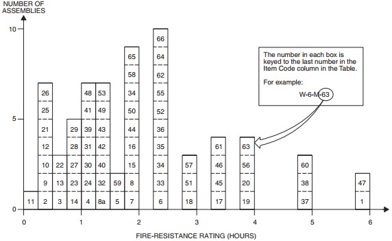 APPENDIX INTRODUCTION - 2023 CITY OF LOS ANGELES EXISTING BUILDING CODE ...