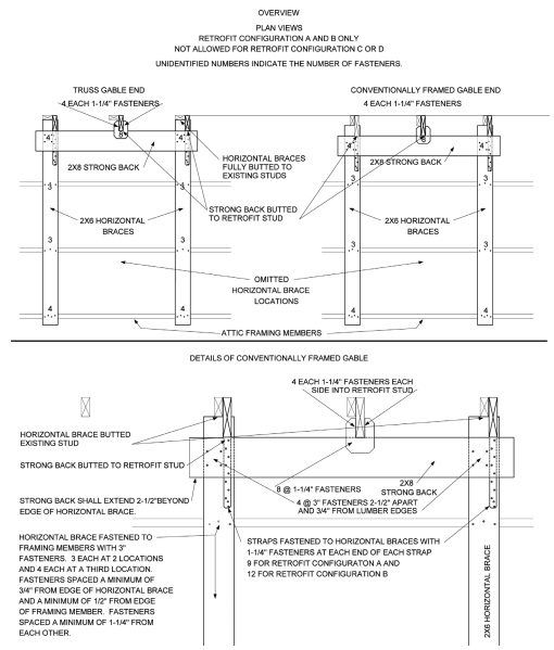 APPENDIX C GUIDELINES FOR THE WIND RETROFIT OF EXISTING BUILDINGS ...