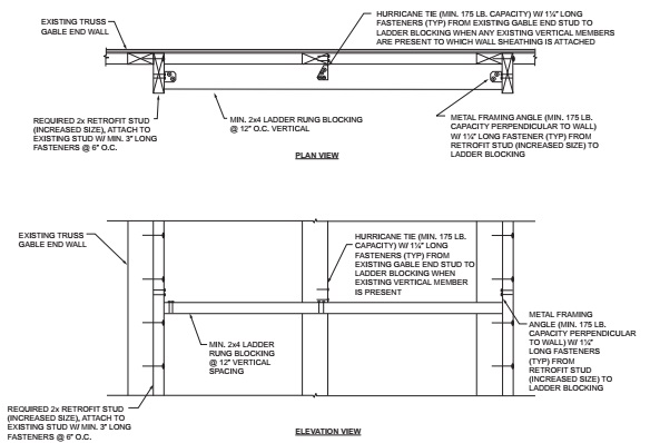 APPENDIX C GUIDELINES FOR THE WIND RETROFIT OF EXISTING BUILDINGS ...