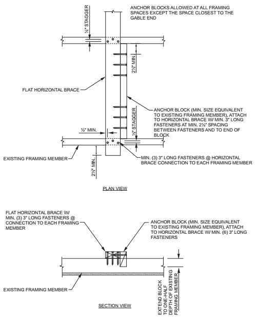 APPENDIX C GUIDELINES FOR THE WIND RETROFIT OF EXISTING BUILDINGS ...