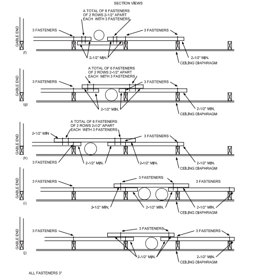 APPENDIX C GUIDELINES FOR THE WIND RETROFIT OF EXISTING BUILDINGS ...