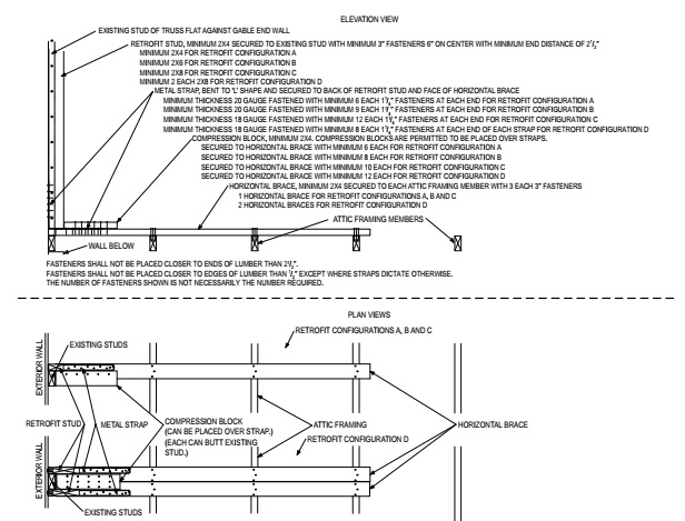 APPENDIX C GUIDELINES FOR THE WIND RETROFIT OF EXISTING BUILDINGS ...