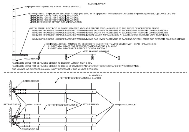 APPENDIX C GUIDELINES FOR THE WIND RETROFIT OF EXISTING BUILDINGS ...