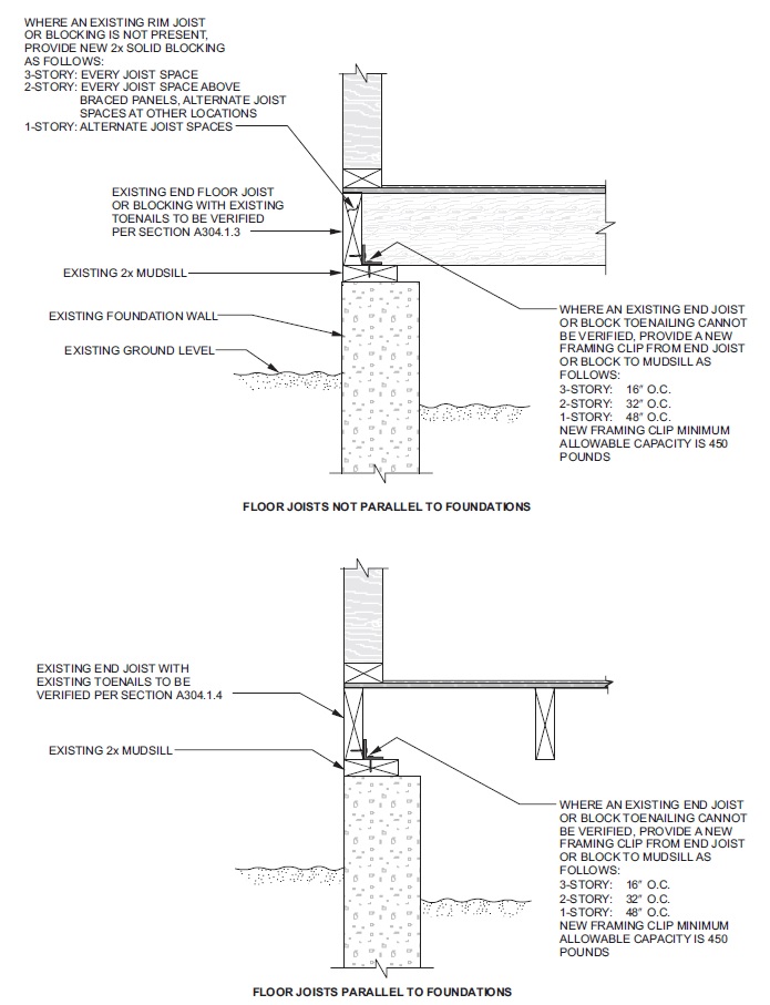 APPENDIX A GUIDELINES FOR THE SEISMIC RETROFIT OF EXISTING BUILDINGS ...