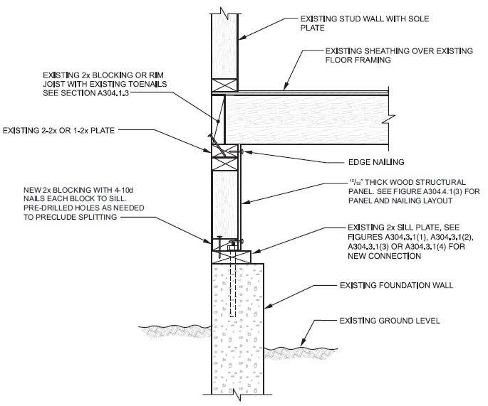 APPENDIX A GUIDELINES FOR THE SEISMIC RETROFIT OF EXISTING BUILDINGS ...