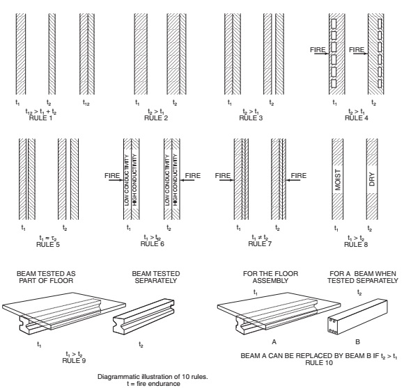 RESOURCE A GUIDELINES ON FIRE RATINGS OF ARCHAIC MATERIALS AND ...